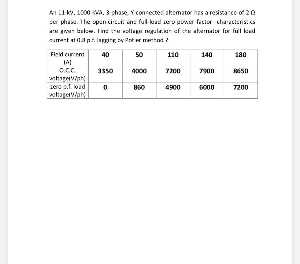Solved An 11-kV, 1000-KVA, 3-phase, Y-connected alternator | Chegg.com