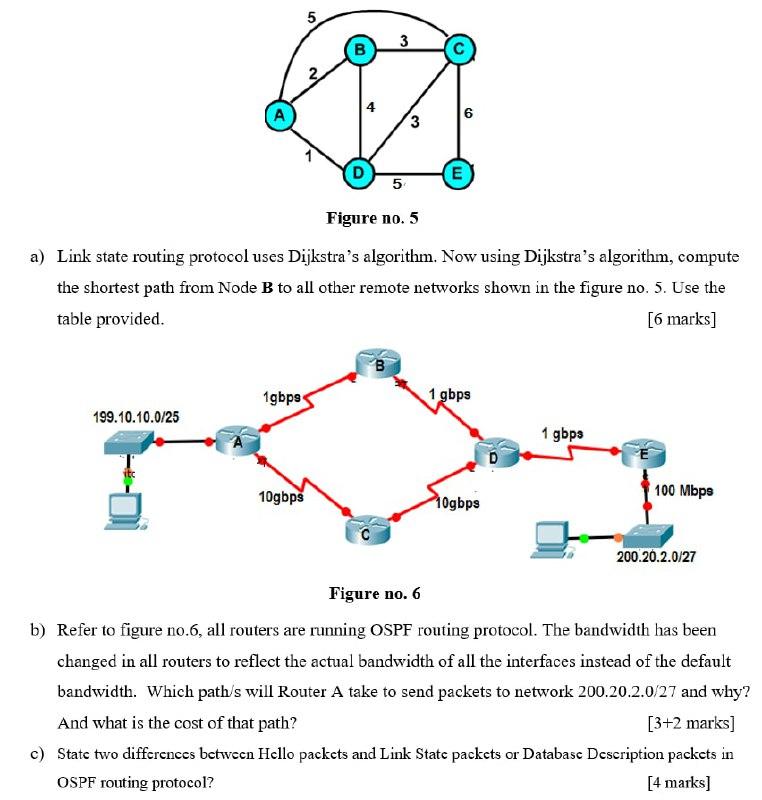 Solved 5 3 4 А 3 6 E 5 Figure no. 5 a) Link state routing | Chegg.com