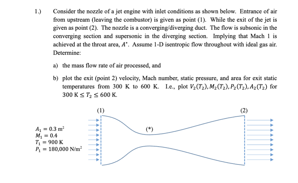 Solved 1.) Consider the nozzle of a jet engine with inlet | Chegg.com