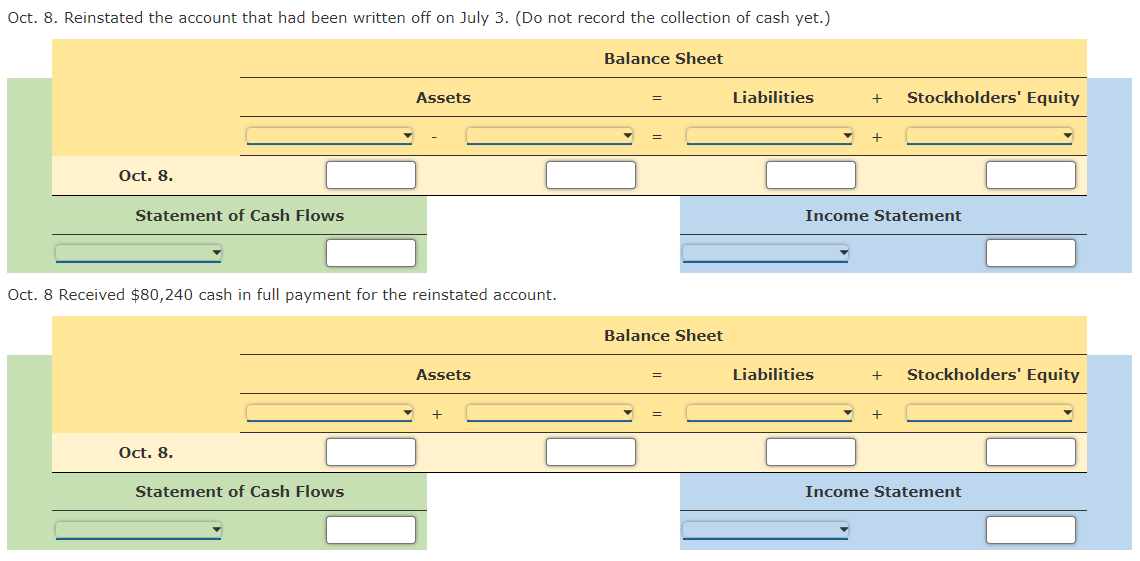 Solved Uncollectible Receivables, Using Allowance Method | Chegg.com