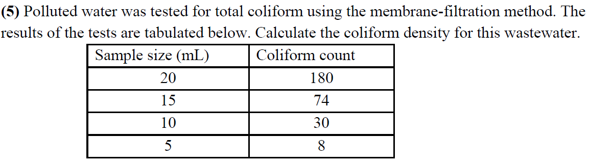 Solved (5) Polluted water was tested for total coliform | Chegg.com