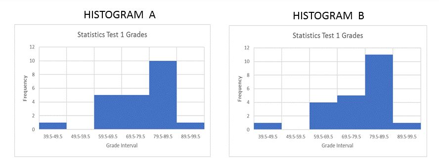 Solved HISTOGRAM A HISTOGRAM B Statistics Test 1 Grades | Chegg.com