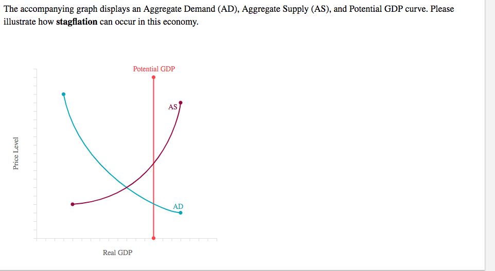 Solved The accompanying graph displays an Aggregate Demand | Chegg.com