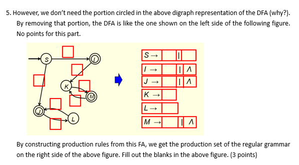 Solved With the selected nodes from the above tree, we build | Chegg.com