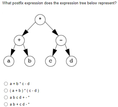 Solved What postfix expression does the expression tree | Chegg.com