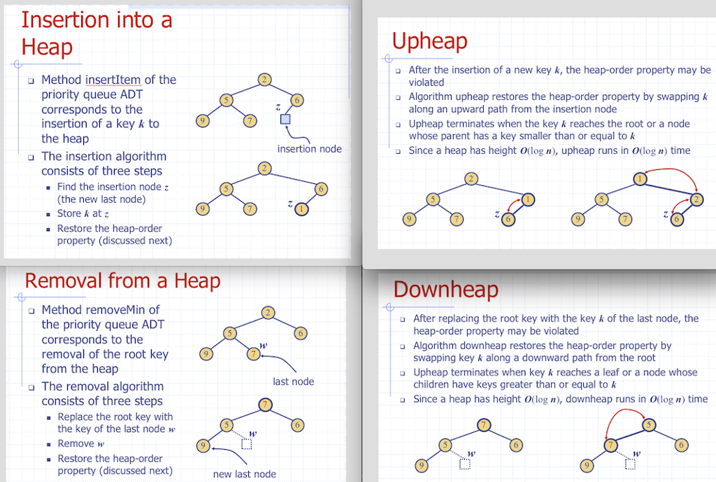 1 Implement Insertion And Deletion For A Max Heap As