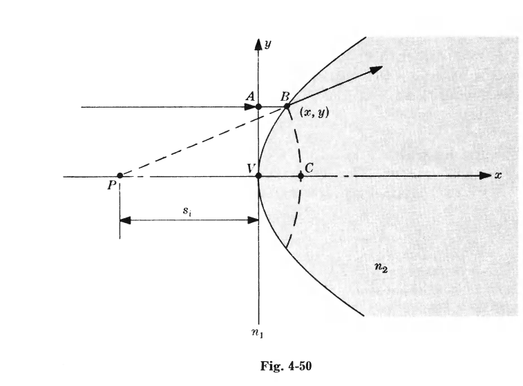Fig. 4-50A parallel axial bundle of rays entering | Chegg.com