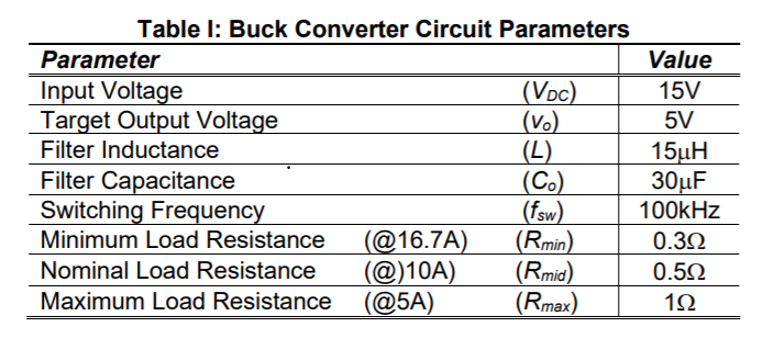 Solved 3 Task 1 - Open Loop Characteristics of the Buck | Chegg.com