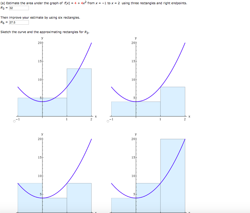 Solved (a) Estimate the area under the graph of f(x) = 4 + | Chegg.com