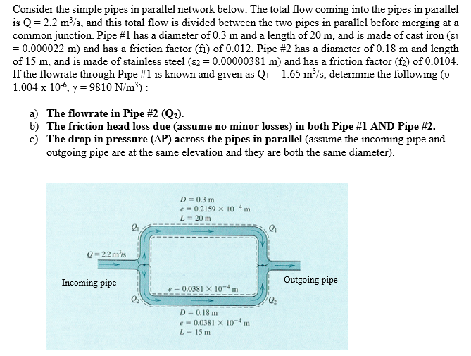 Solved Consider the simple pipes in parallel network below. | Chegg.com