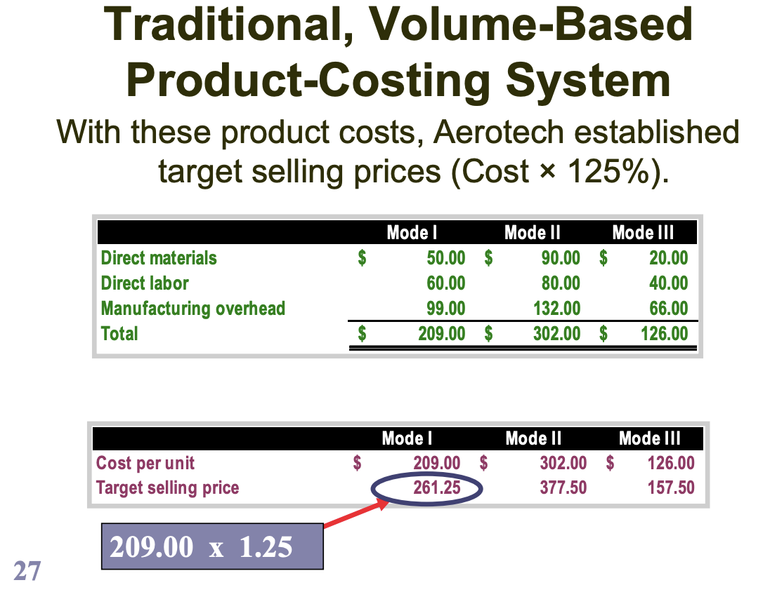 Solved 12. Under the traditional volume-based | Chegg.com