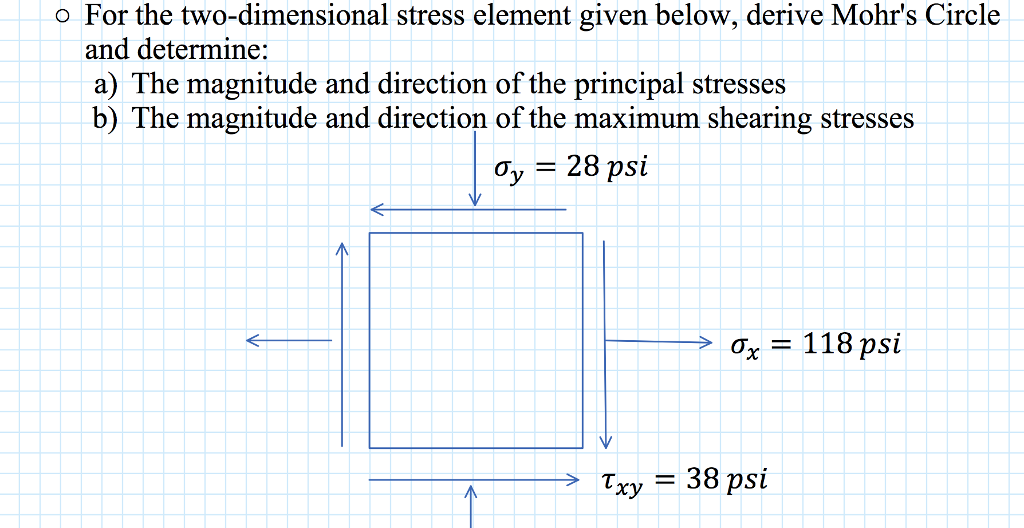 Solved o For the two-dimensional stress element given below, | Chegg.com