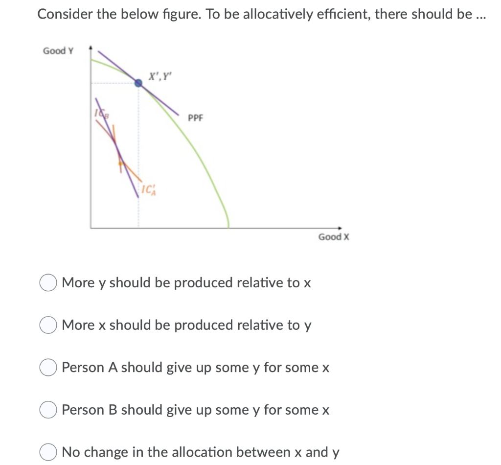 Solved Consider The Below Figure To Be Allocatively 