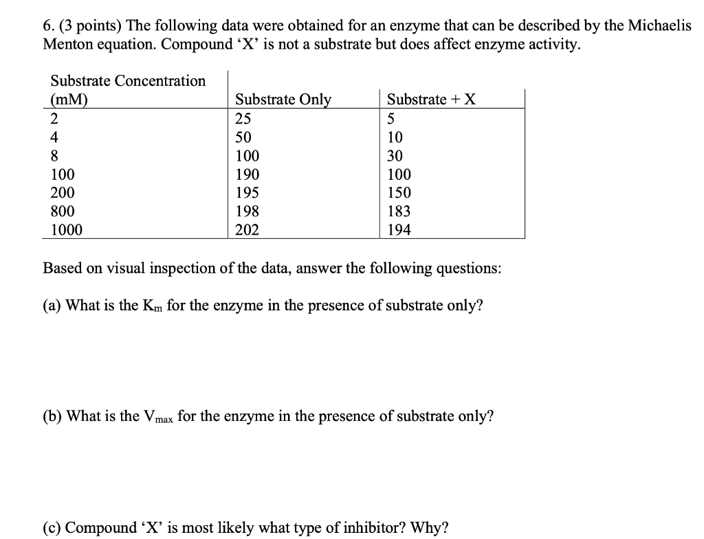 Solved 6. ( 3 points) The following data were obtained for | Chegg.com