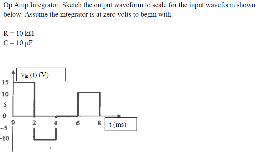 Solved Op Amp Integrator. Sketch the output waveform to | Chegg.com