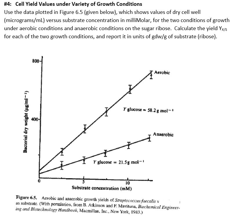 #4: Cell Yield Values under Variety of Growth | Chegg.com
