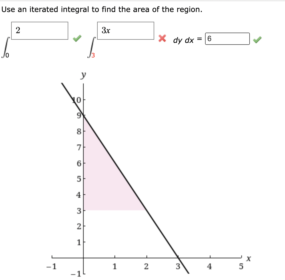 Solved Use an iterated integral to find the area of the | Chegg.com