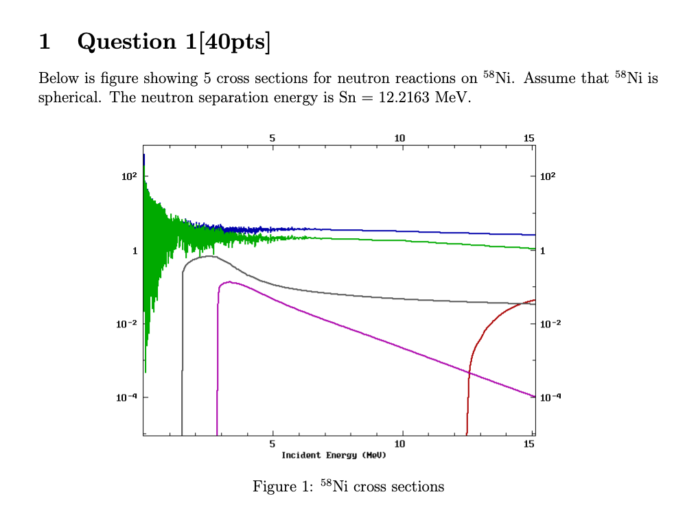 Solved Below is figure showing 5 cross sections for neutron | Chegg.com