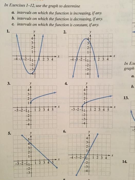Solved Use the graph to determine intervals on which the | Chegg.com
