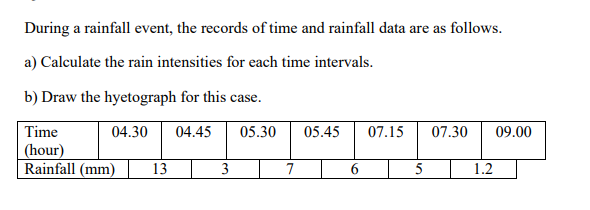 Solved During a rainfall event, the records of time and | Chegg.com