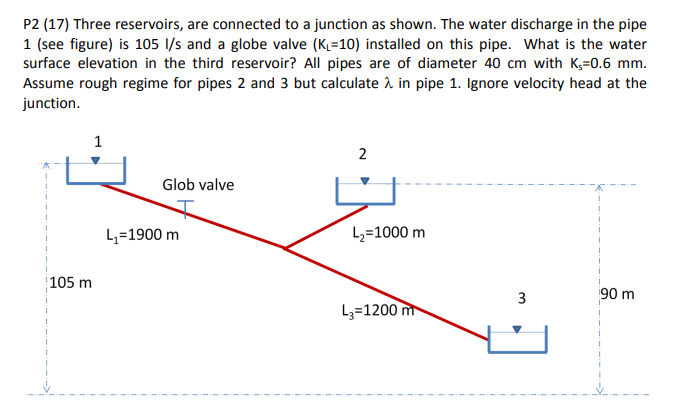 Solved P2 (17) Three reservoirs, are connected to a junction | Chegg.com