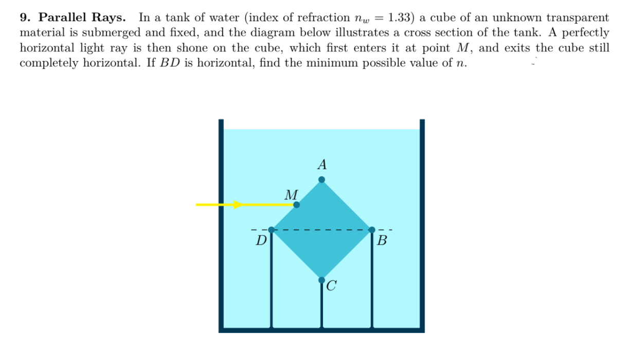 Solved 9. Parallel Rays. In a tank of water (index of | Chegg.com