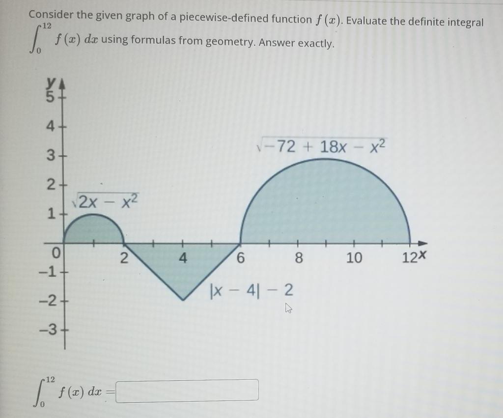 Solved Consider the given graph of a piecewise-defined | Chegg.com