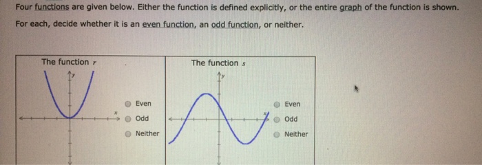 Solved Four functions are given below. Either the function | Chegg.com