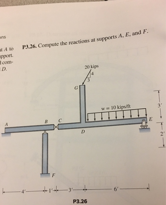 Solved P3.12. Determine all reactions. The pin joint at B | Chegg.com