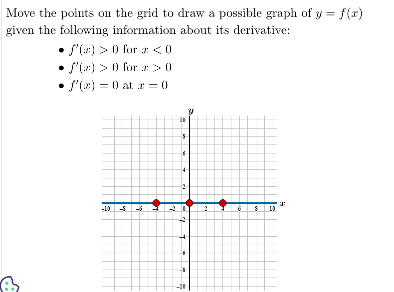 Solved Move the points on the grid to draw a possible graph | Chegg.com