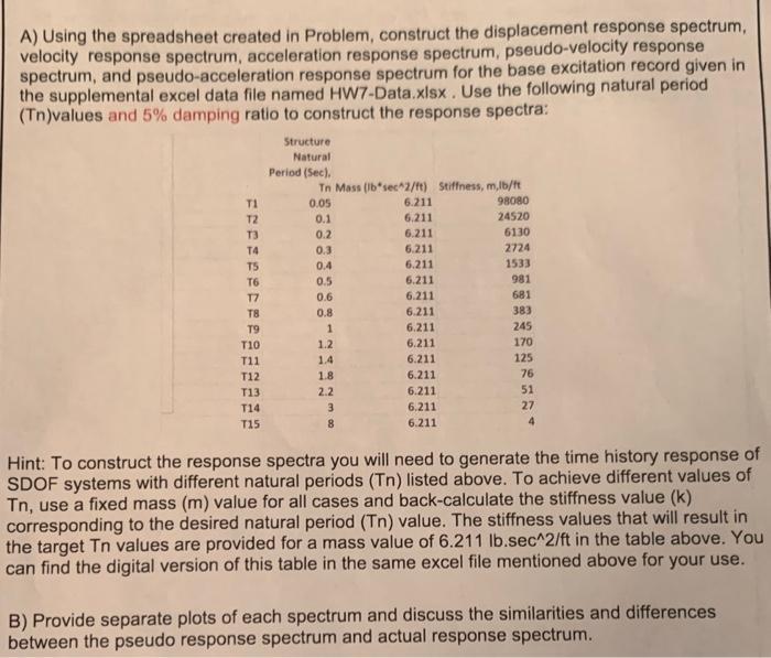 A) Using the spreadsheet created in Problem, | Chegg.com