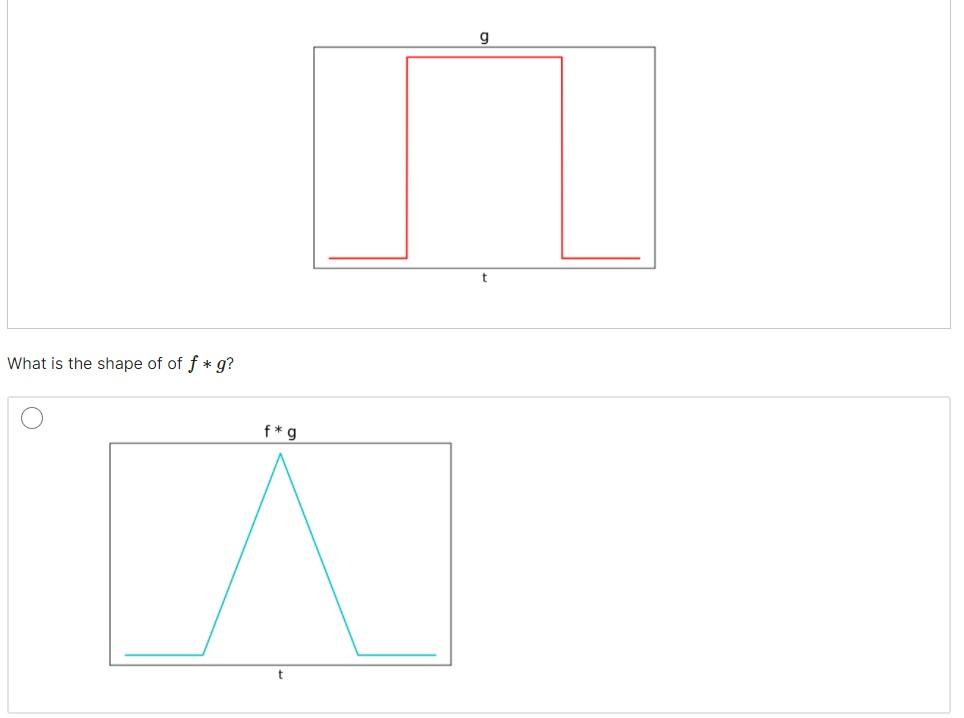 Solved Convolution: Continuous Case 2 points possible | Chegg.com