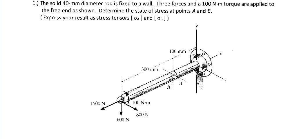 Solved 1.) The solid 40-mm diameter rod is fixed to a wall. | Chegg.com