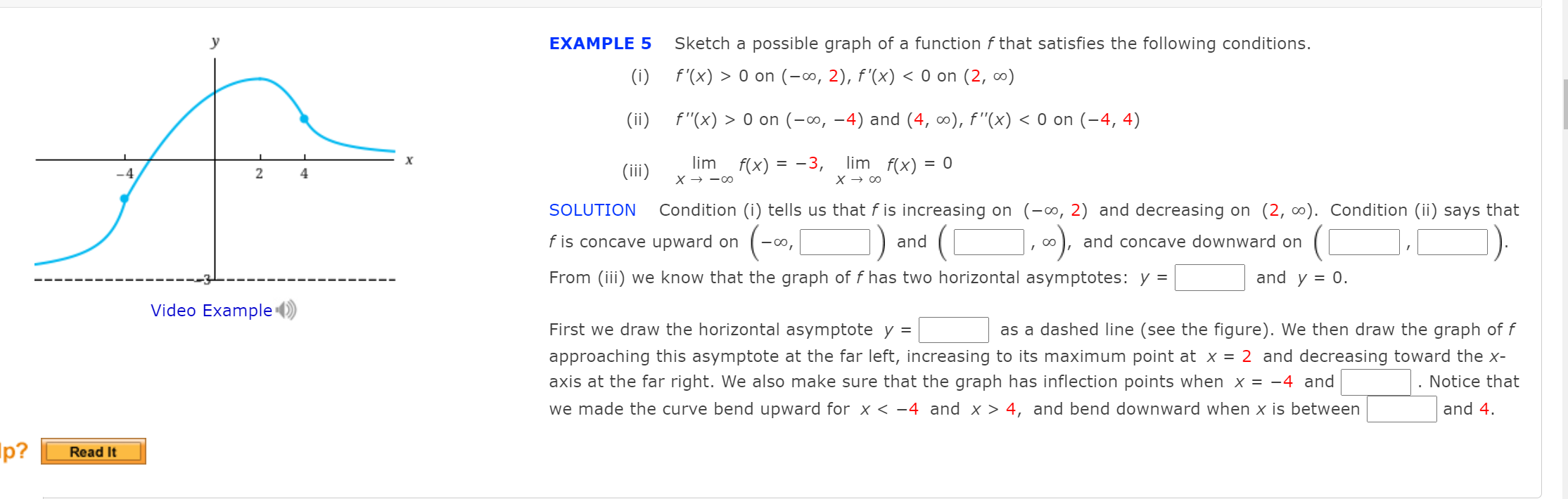 Solved Sketch A Possible Graph Of A Function F That Chegg