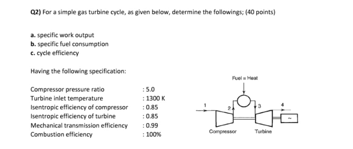 Solved Q2) For a simple gas turbine cycle, as given below, | Chegg.com