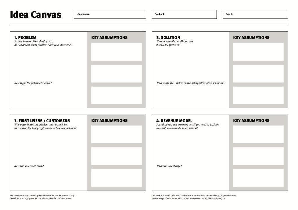 idea canvas about a small business for one person. | Chegg.com