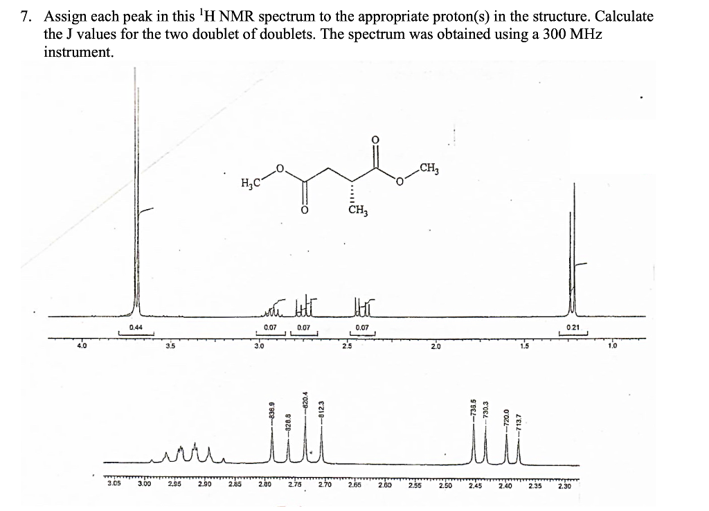 Solved 7. Assign each peak in this 'H NMR spectrum to the | Chegg.com