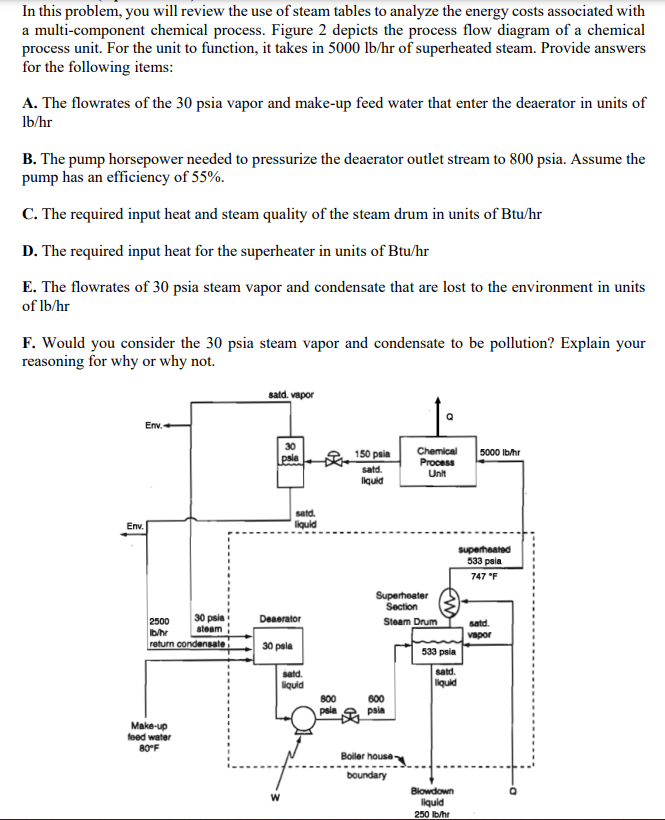 Solved In this problem, you will review the use of steam | Chegg.com