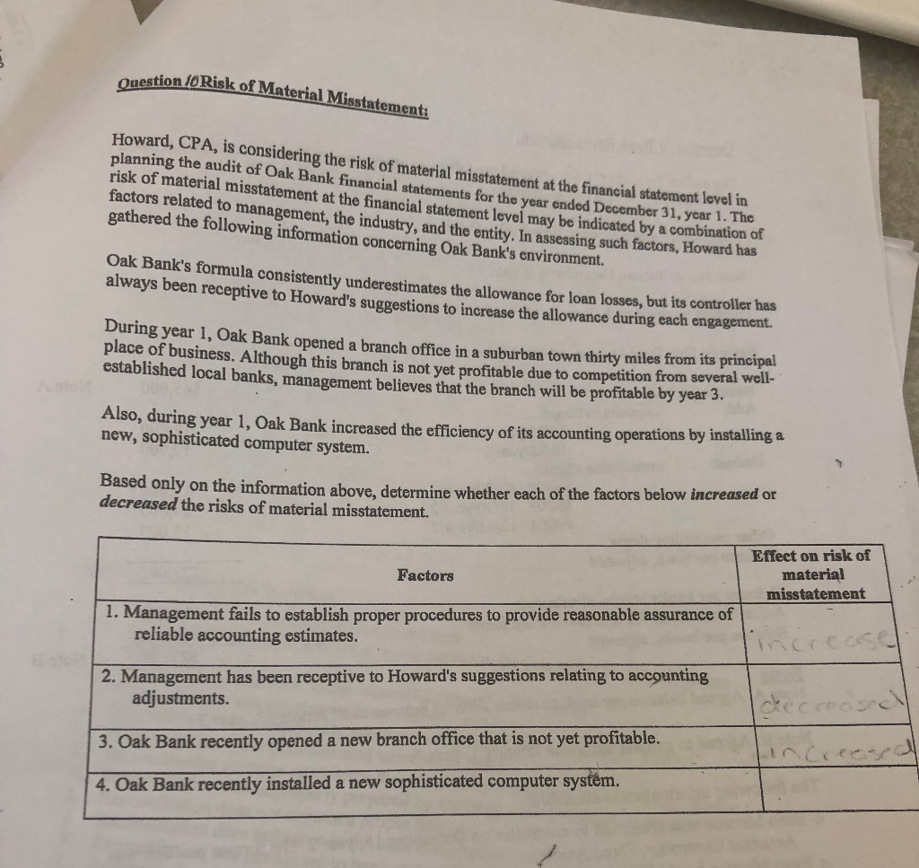 Solved Question /o Risk of Material Misstatement Howard, | Chegg.com