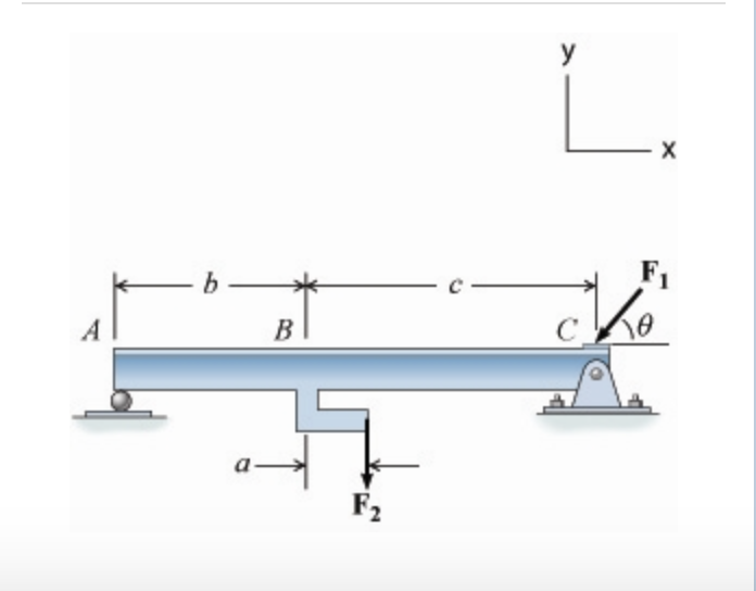 Solved Part A - Finding the vertical component of the | Chegg.com