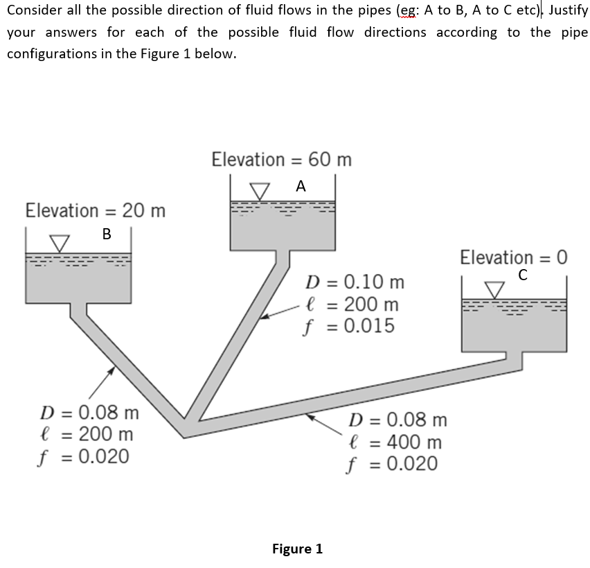 Solved Consider all the possible direction of fluid flows in | Chegg.com