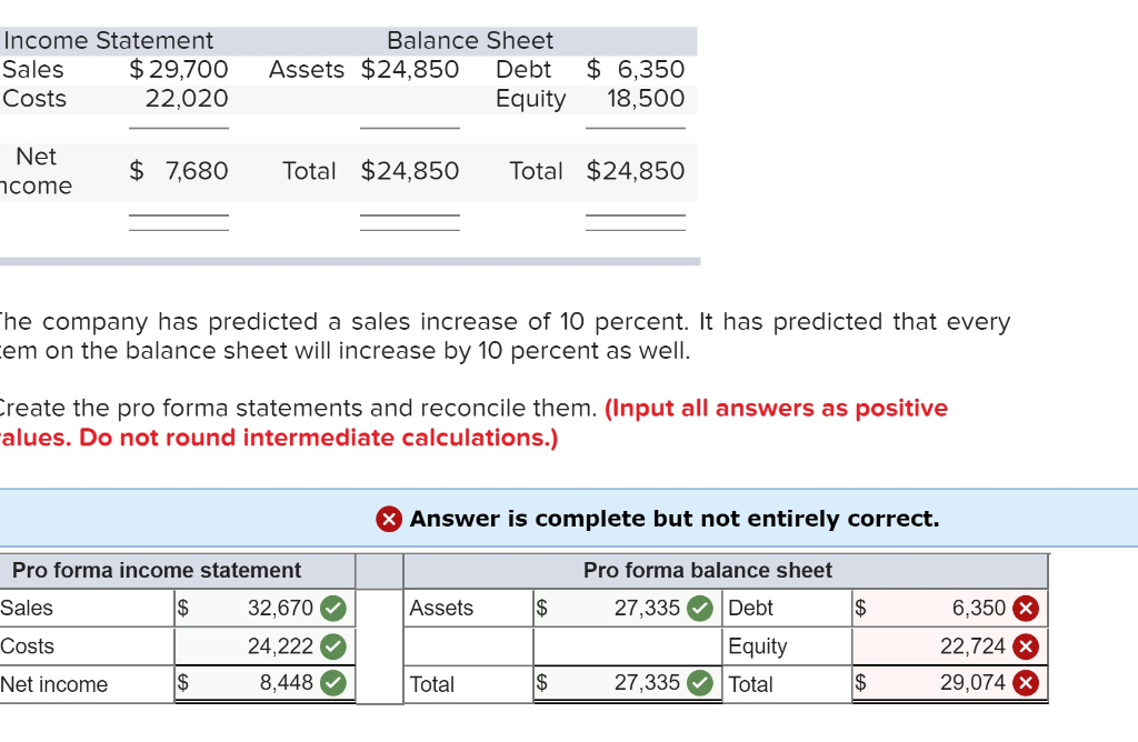 Solved Income Statement Sales $ 29,700 Costs 22,020 Balance | Chegg.com