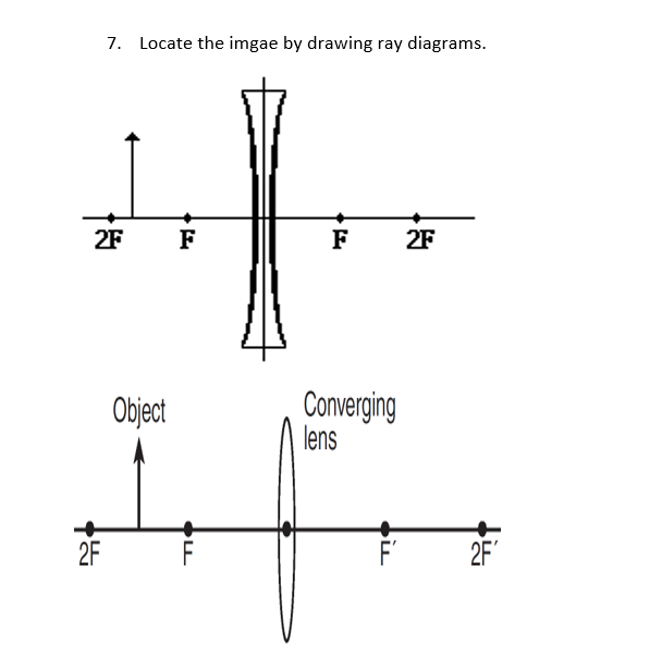 Solved 7. Locate the imgae by drawing ray diagrams. 2F F F | Chegg.com