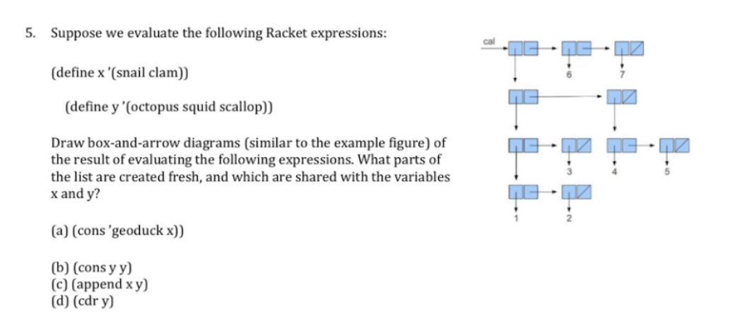 Solved 5. Suppose we evaluate the following Racket | Chegg.com