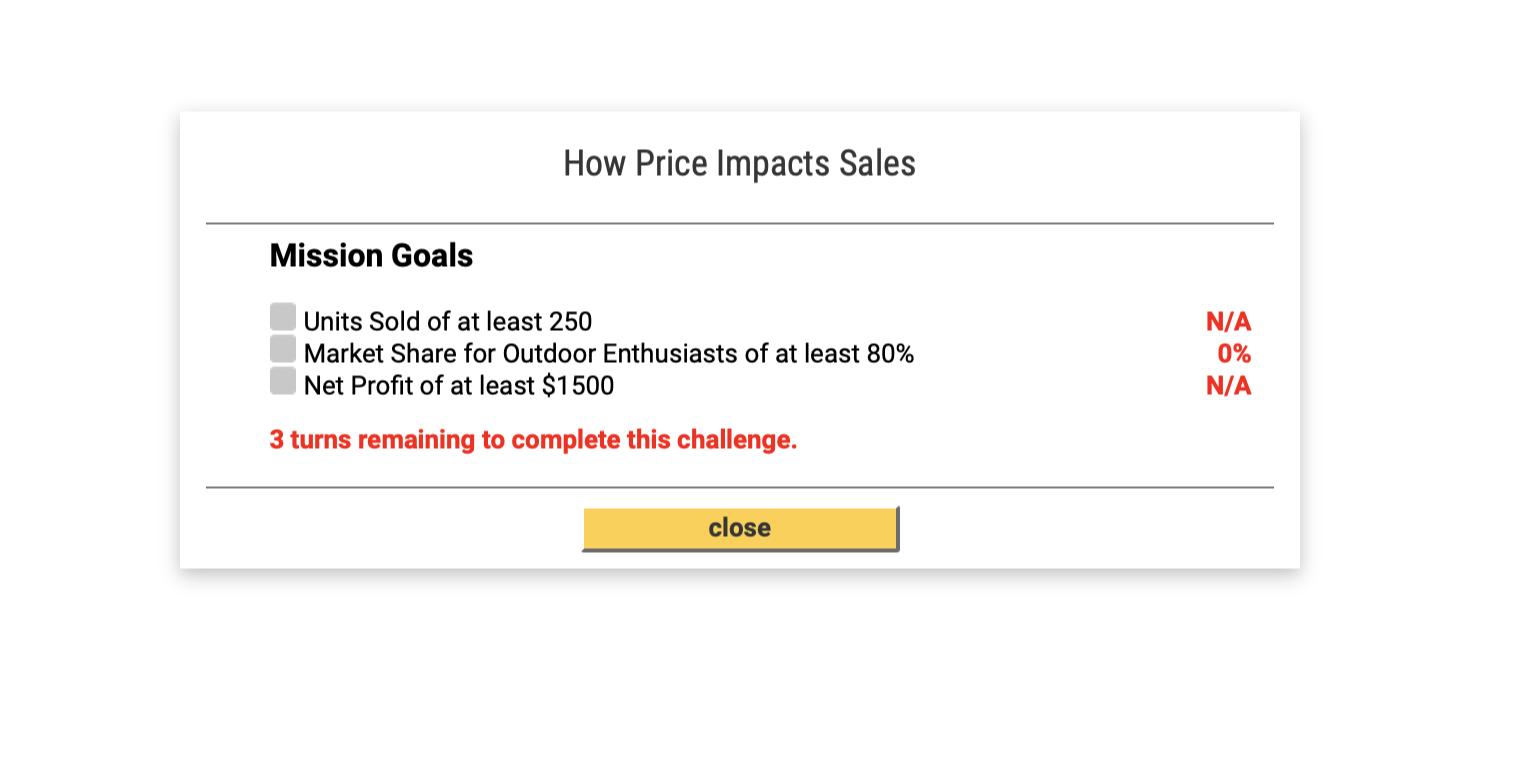 Solved How Price Impacts Sales Mission Goals Units Sold of | Chegg.com