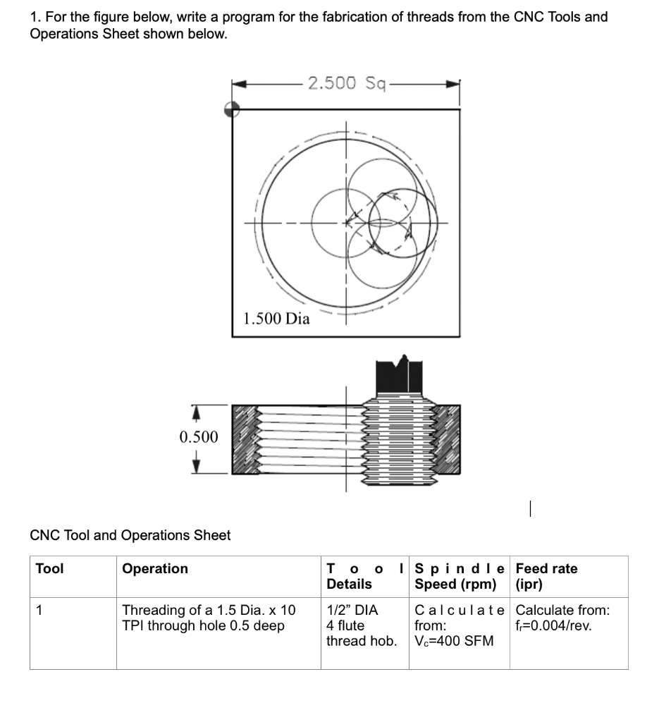 Solved 1. For the figure below, write a program for the | Chegg.com