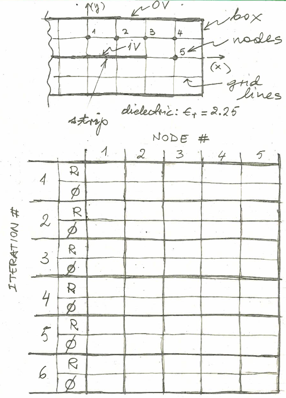 Use the finite-difference-successive over-relaxation | Chegg.com