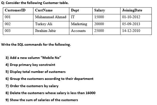 Solved Q: Consider the following Customer table. CustomerID | Chegg.com