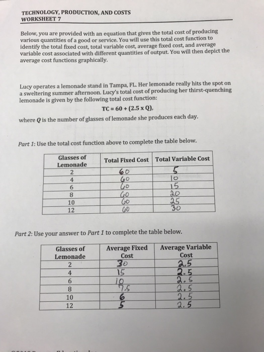 Solved TECHNOLOGY, PRODUCTION, AND COSTS WORKSHEET 7 Below, | Chegg.com