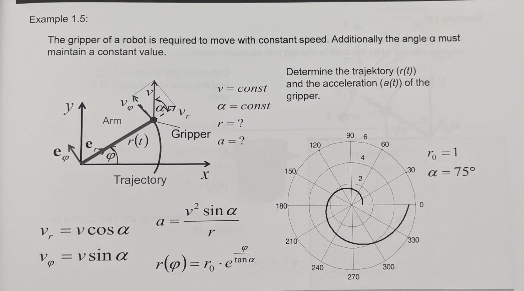 Solved The gripper of ﻿a robot is ﻿required to ﻿move with | Chegg.com